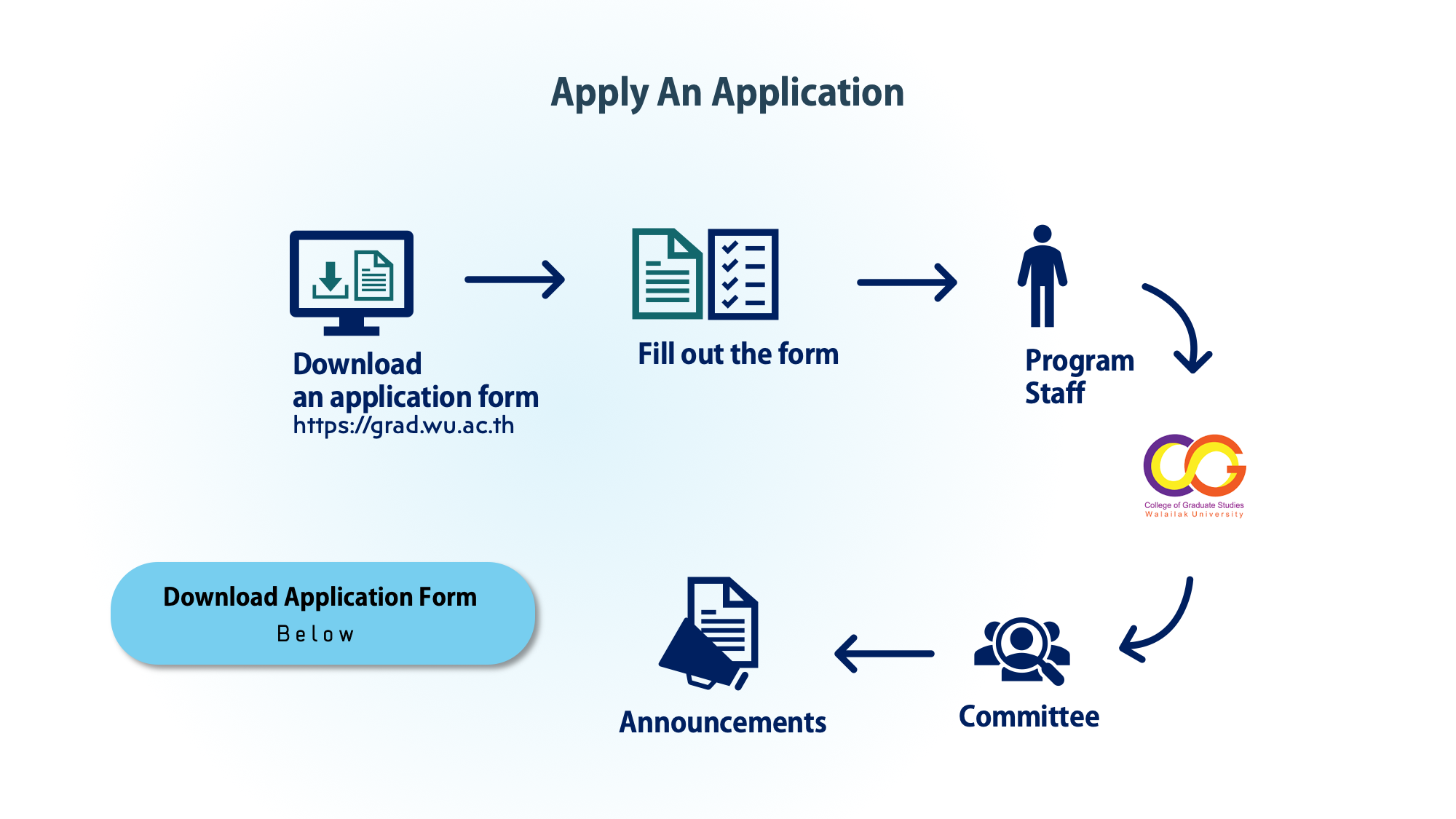 Research Fund - College of Graduate Studies