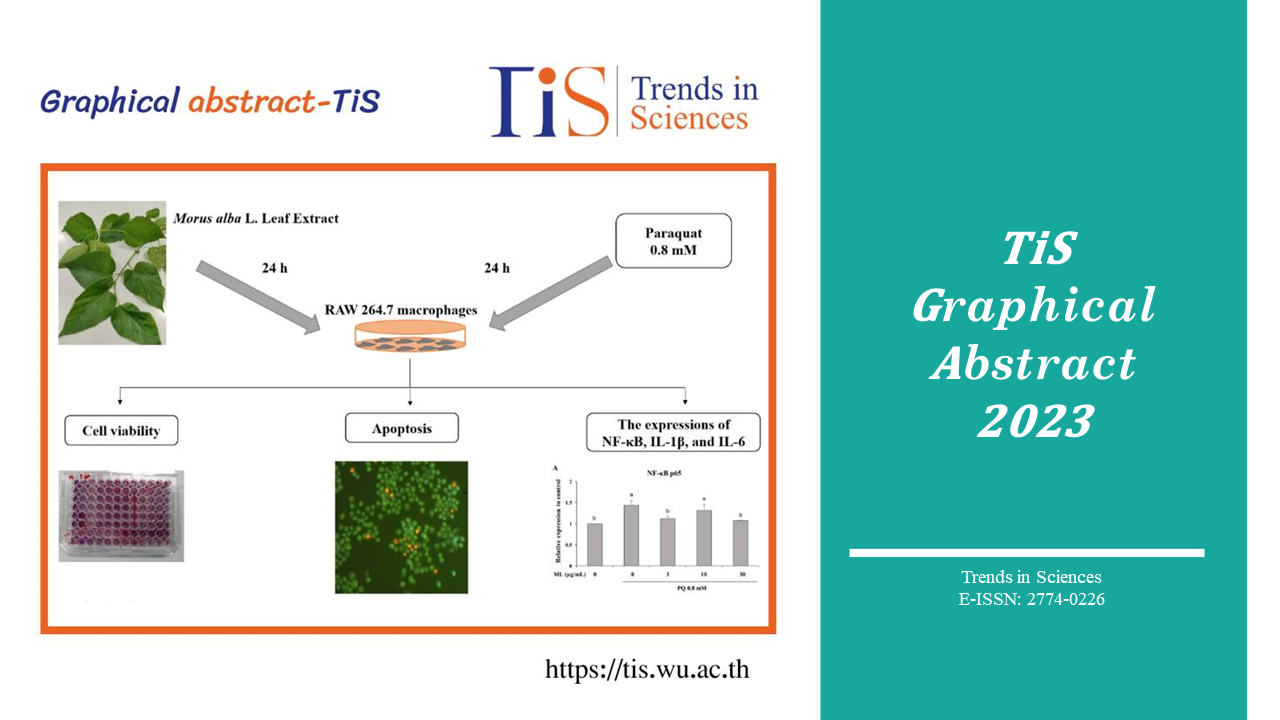 TiS Graphical Abstract 2023 - College of Graduate Studies